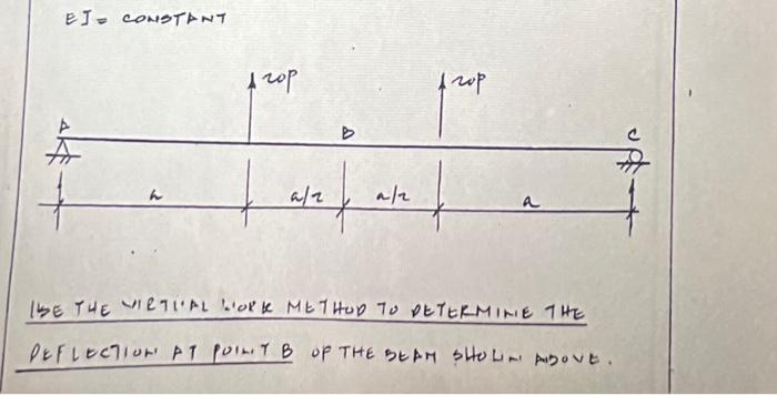 Solved EI = CONSTANT USE THE VIRTUAL WORK METHOD TO | Chegg.com