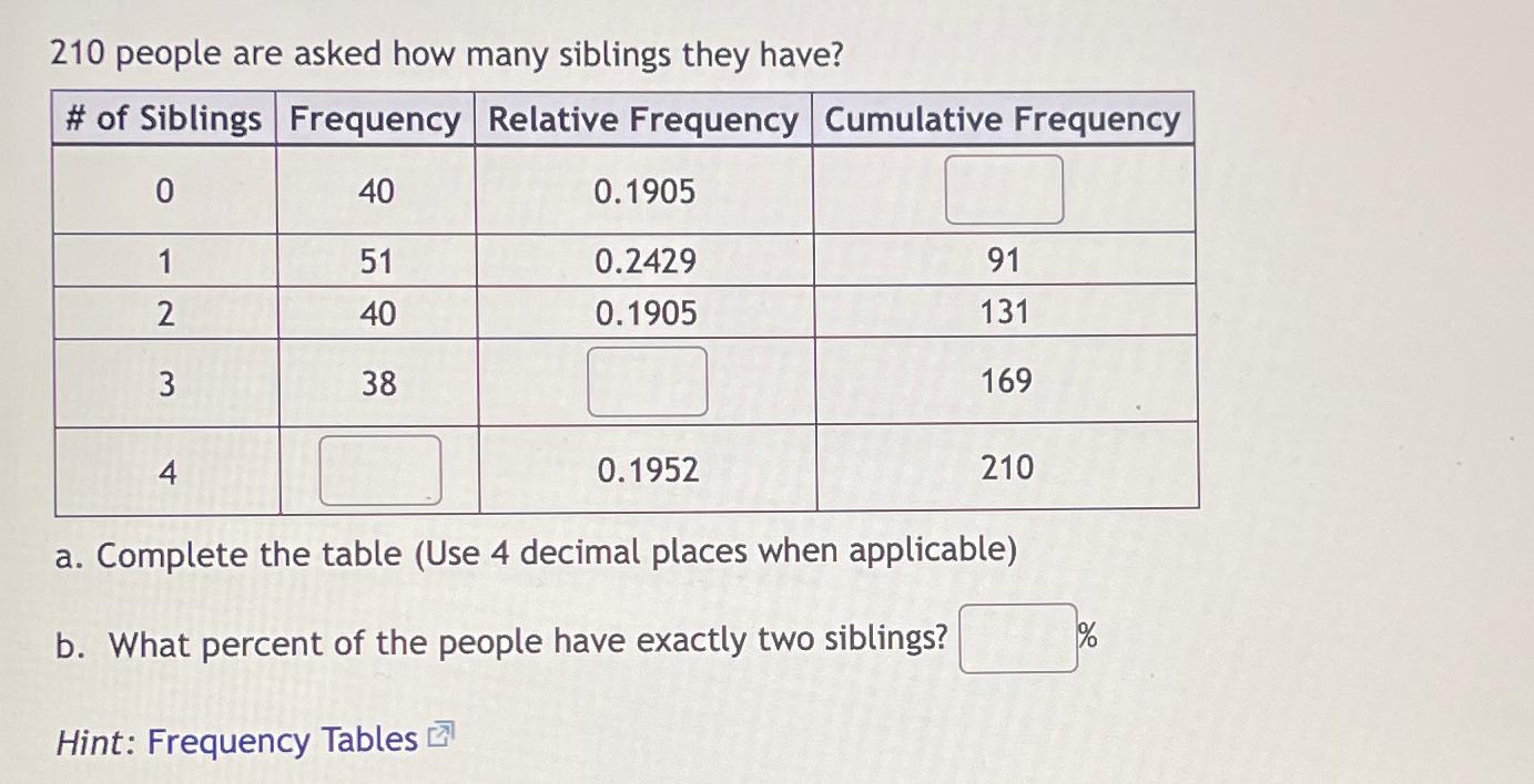 Solved 210 ﻿people are asked how many siblings they | Chegg.com