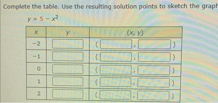 Solved Complete the table. Use the resulting solution points | Chegg.com