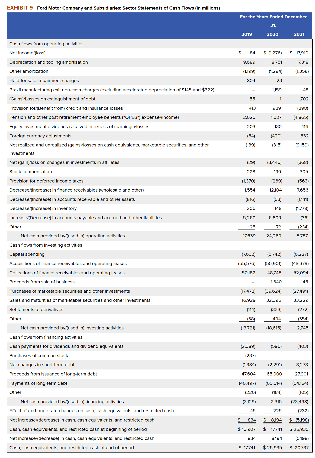 Solved Key Financial Ratios - ﻿Calculate percentage change | Chegg.com