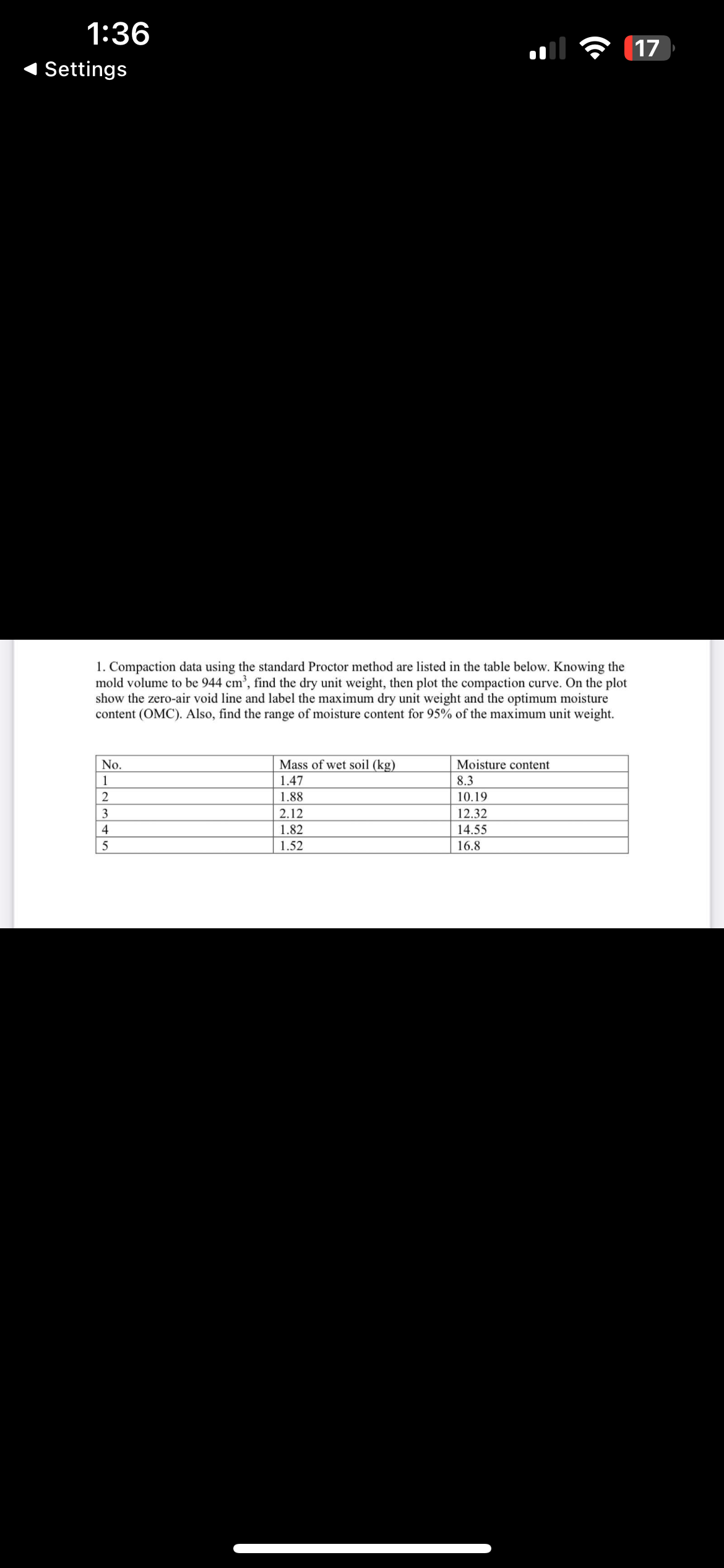 Solved Compaction data using the standard Proctor method are | Chegg.com