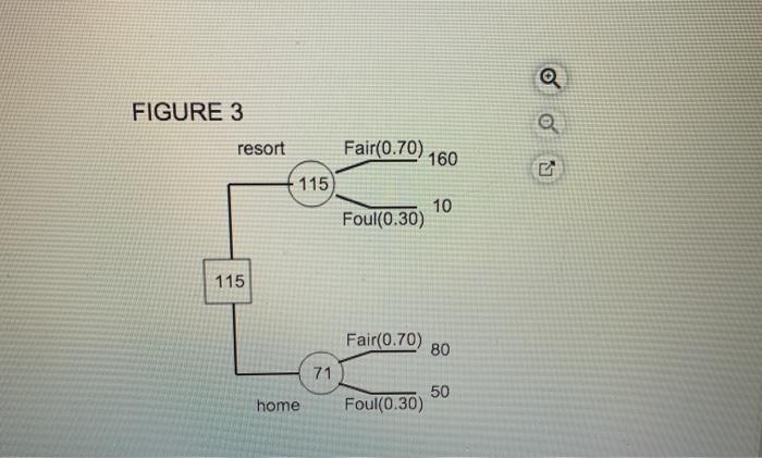 Solved Joseph Biggs owns his own ice cream truck and lives | Chegg.com