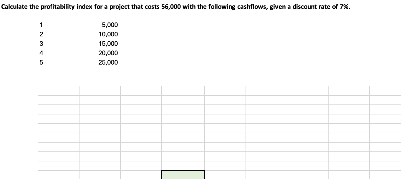 Calculate the profitability index for a project that | Chegg.com