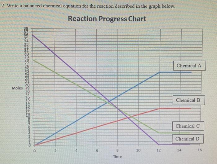Solved 2. Write a balanced chemical equation for the | Chegg.com