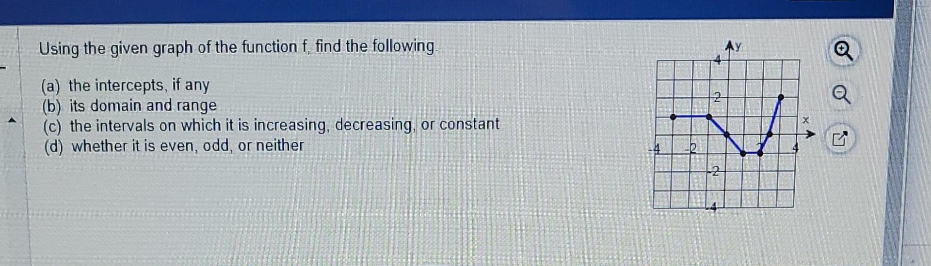 Solved Using the given graph of the function f, find the | Chegg.com