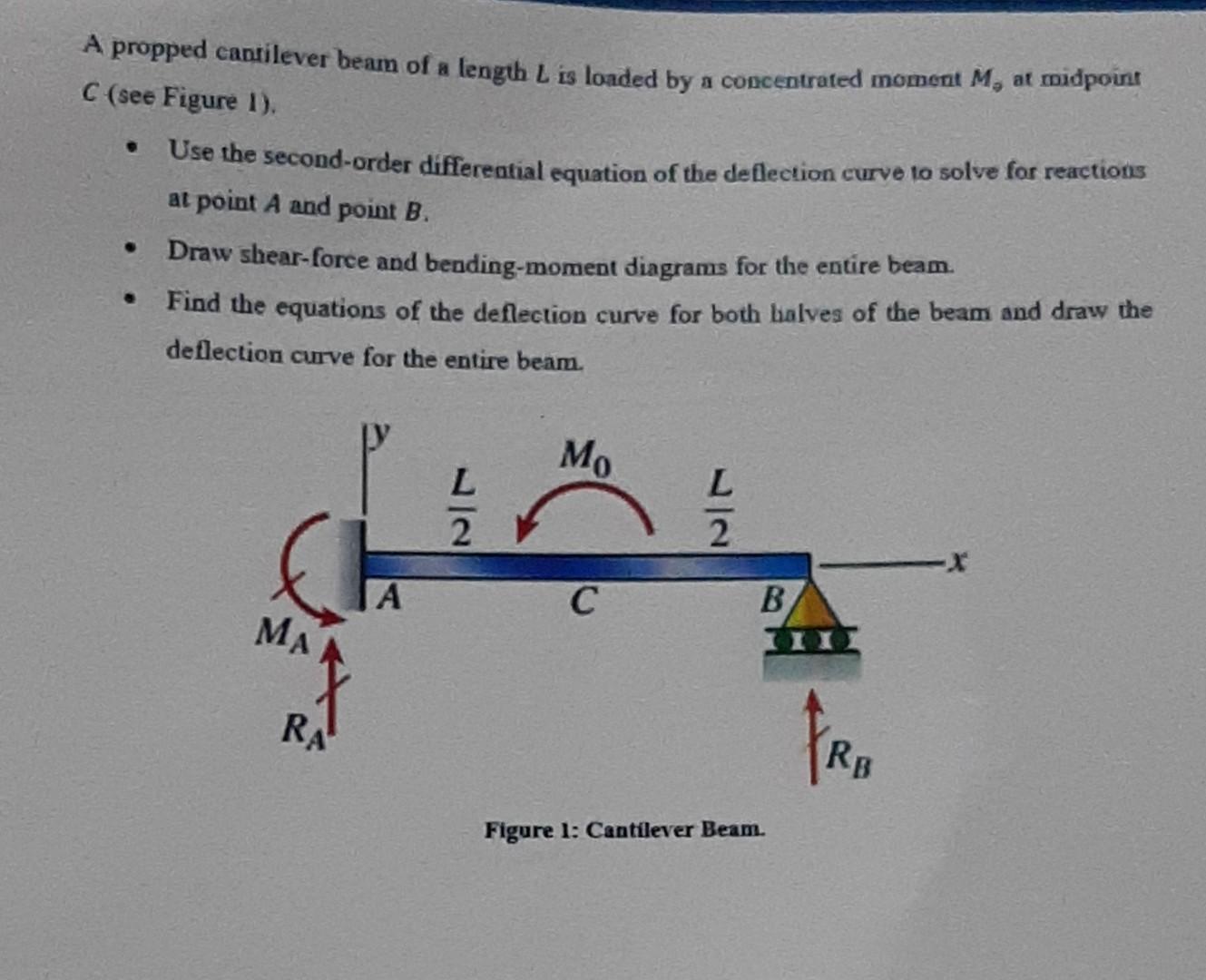 Solved A propped cantilever beam of a length L is loaded by | Chegg.com