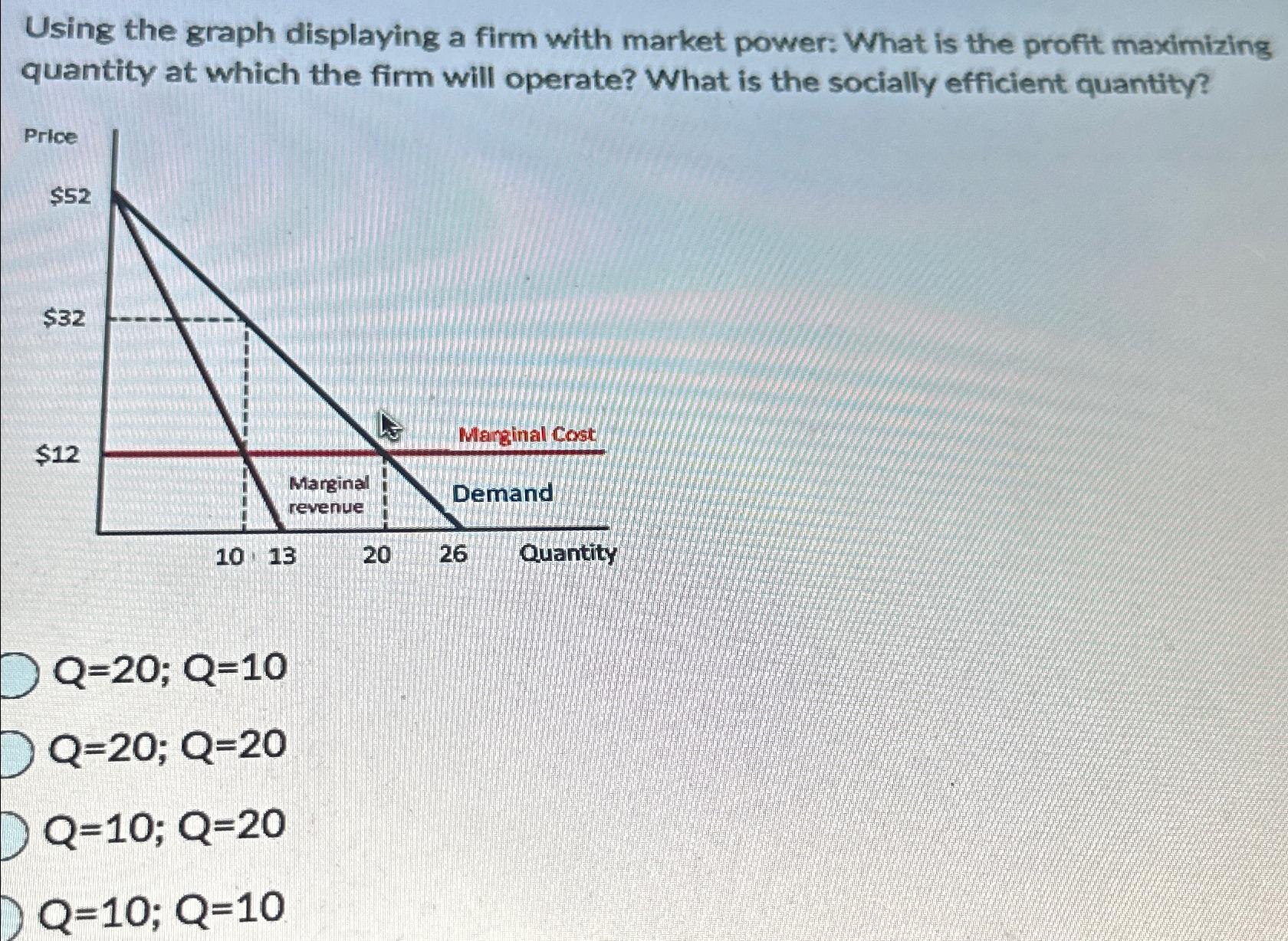 Solved Using the graph displaying a firm with market power: | Chegg.com