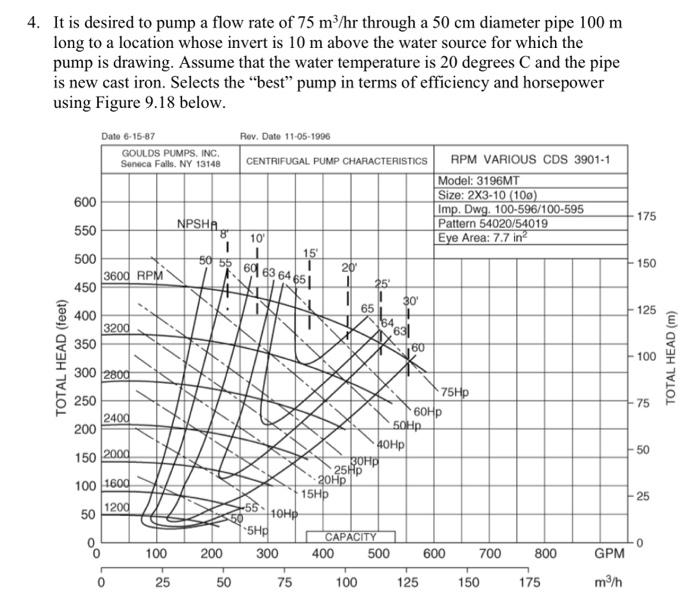 Solved It is desired to pump a flow rate of 75 m3/hr through | Chegg.com