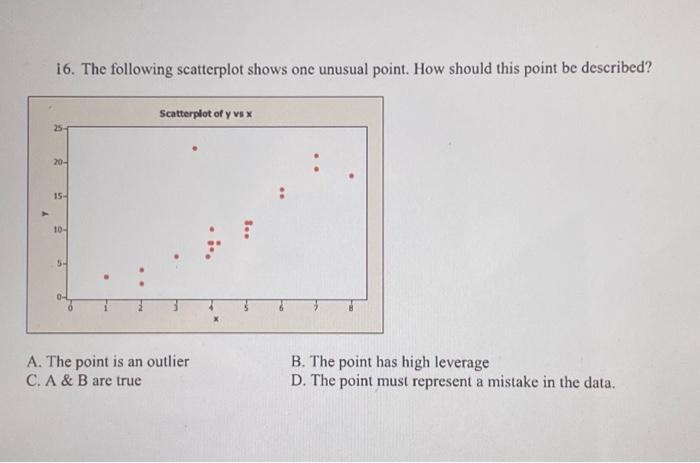 Solved i6. The following scatterplot shows one unusual | Chegg.com