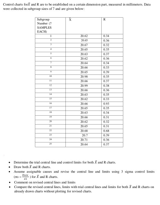 Solved Control charts for 𝑋-bar and R are to be established | Chegg.com