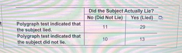 Solved The table below includes results from polygraph (lie | Chegg.com