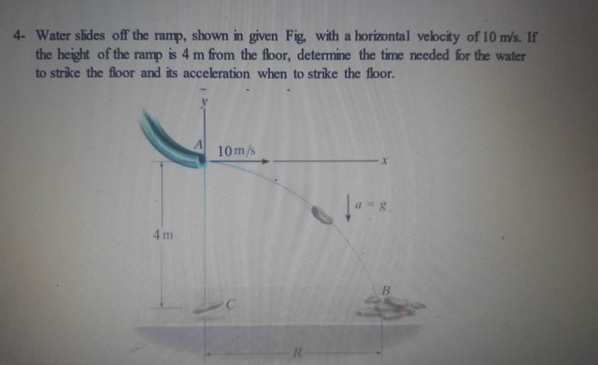 Solved 4- Water slides off the ramp, shown in given Fig, | Chegg.com