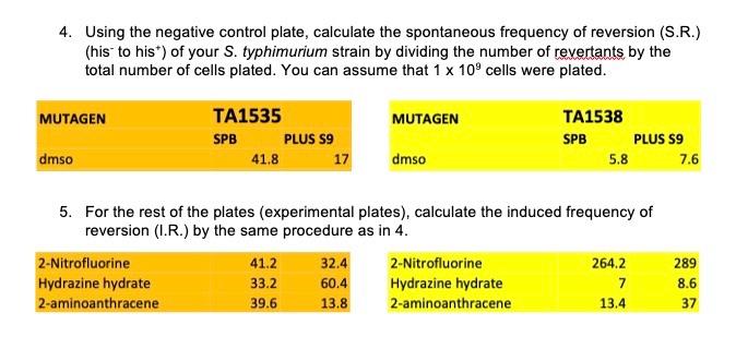 Solved 4. Using the negative control plate, calculate the | Chegg.com