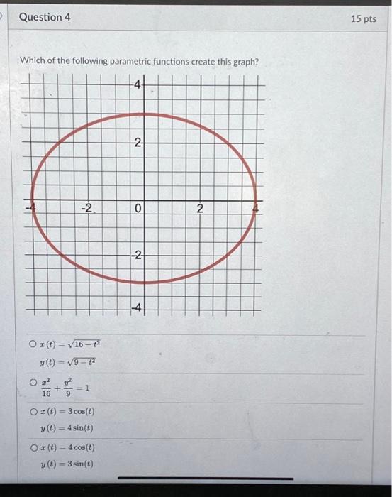 Solved Which graph closest models the following parametric | Chegg.com