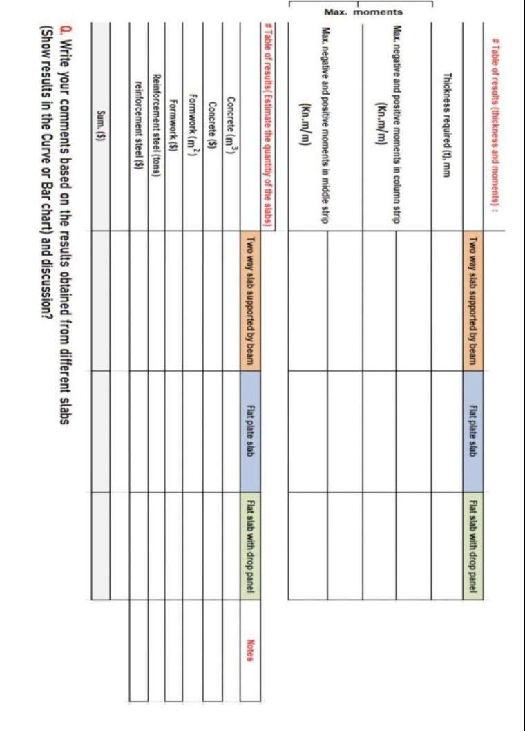 Solved (Analysis and Design of two-way flat slab) A two-way | Chegg.com
