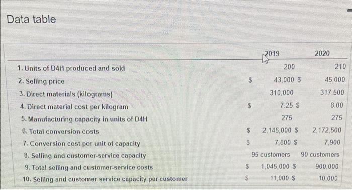 Solved Data table Calculate how much of the change in | Chegg.com