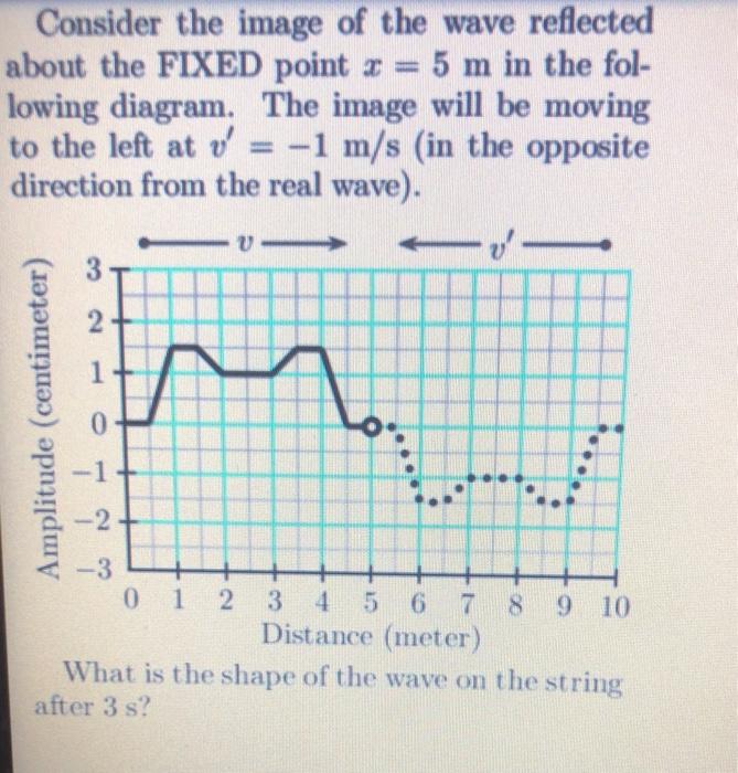 Solved You are given fi(2), a transverse wave that moves on | Chegg.com