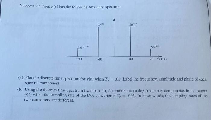 Suppose the input x(t) has the following two sided | Chegg.com