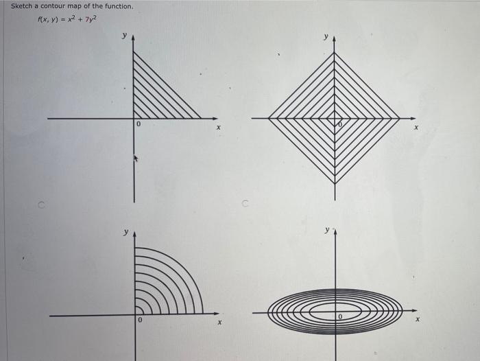 Solved Sketch a contour map of the function. f(x,) = x2 + | Chegg.com