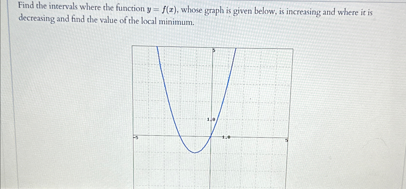 Solved Find the intervals where the function y=f(x), ﻿whose | Chegg.com