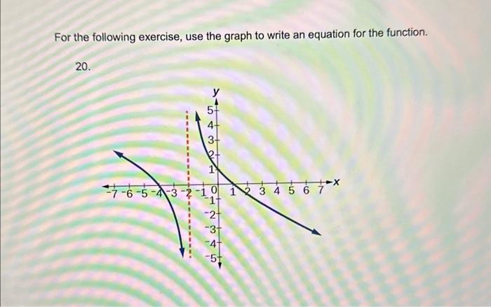 Solved For the following exercise, use the graph to write an | Chegg.com