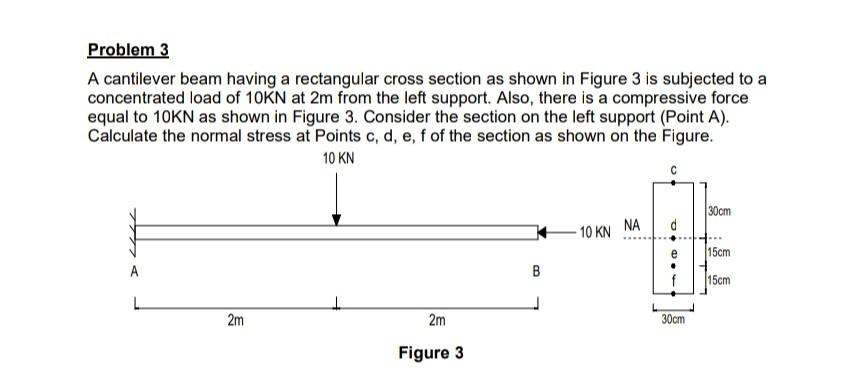 Solved Problem 3 A cantilever beam having a rectangular | Chegg.com