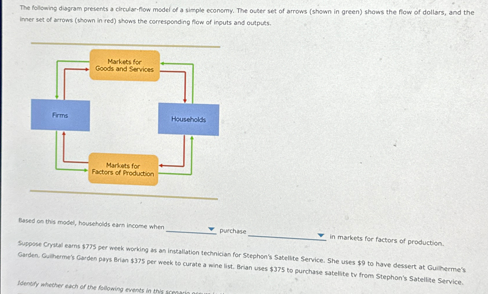 Solved The following diagram presents a circular-flow model | Chegg.com