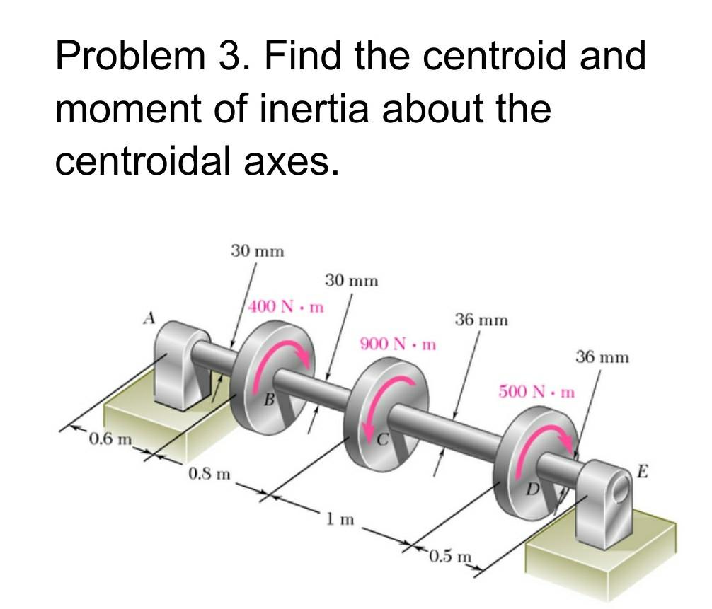 Solved Problem 3. Find the centroid and moment of inertia | Chegg.com
