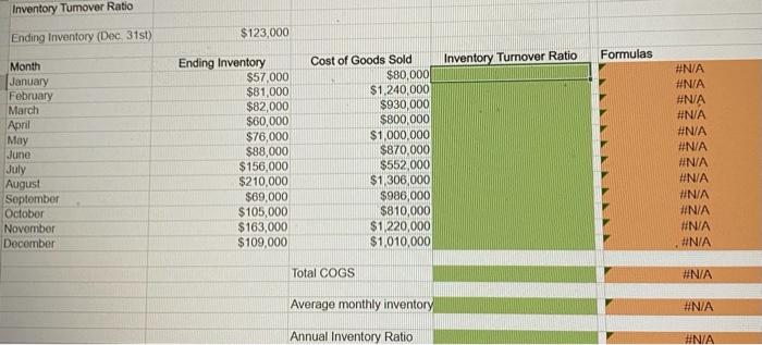 Solved Excel Online Structured Activity: Inventory Turnover | Chegg.com