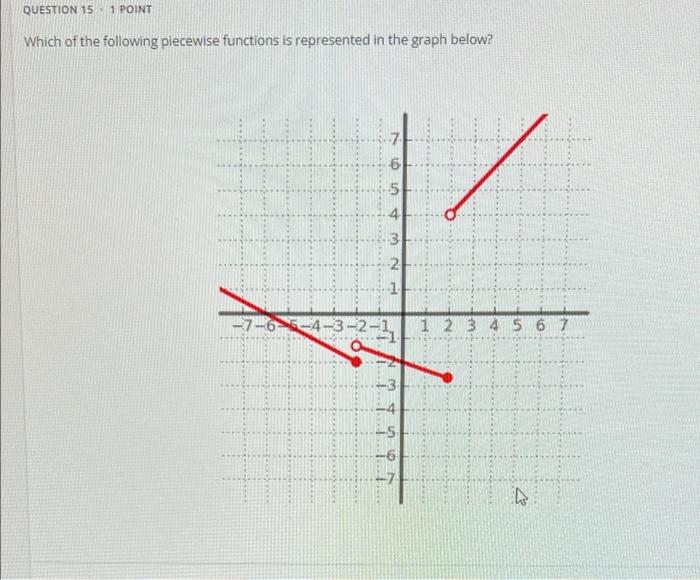 Solved QUESTION 151 POINT Which of the following piecewise | Chegg.com