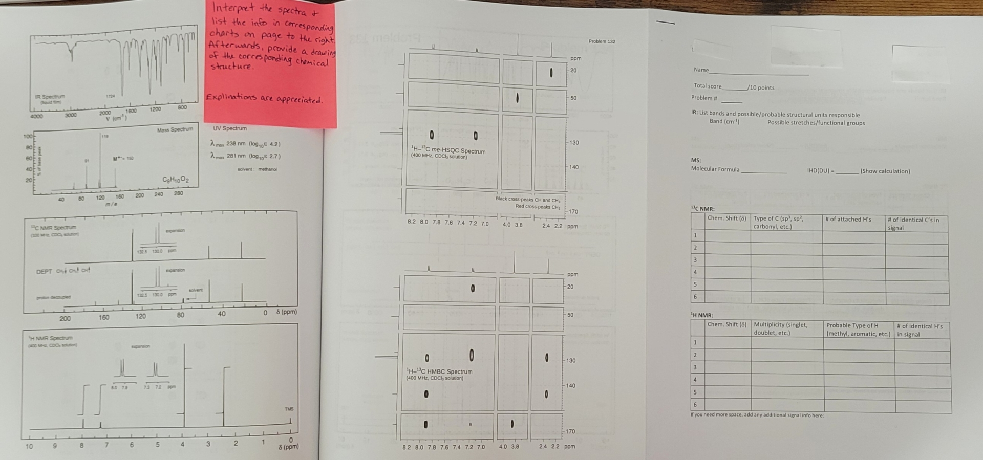 Solved Interpret the spectra of list the info in | Chegg.com