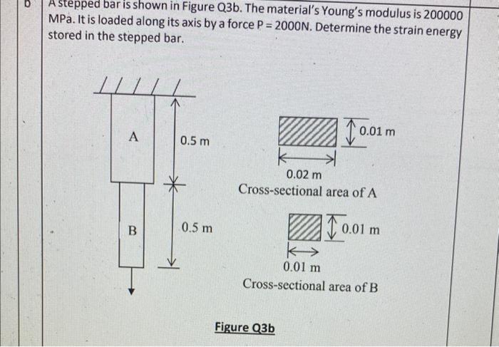 Solved A stepped bar is shown in Figure Q3b. The material's | Chegg.com