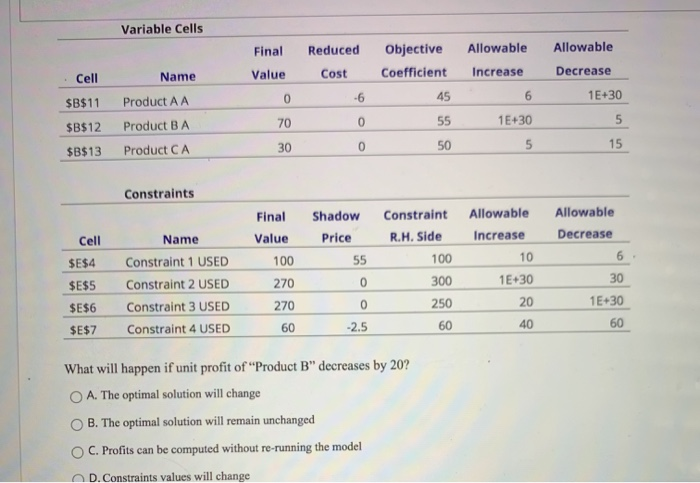 Solved Variable Cells Final Reduced Allowable Allowable | Chegg.com