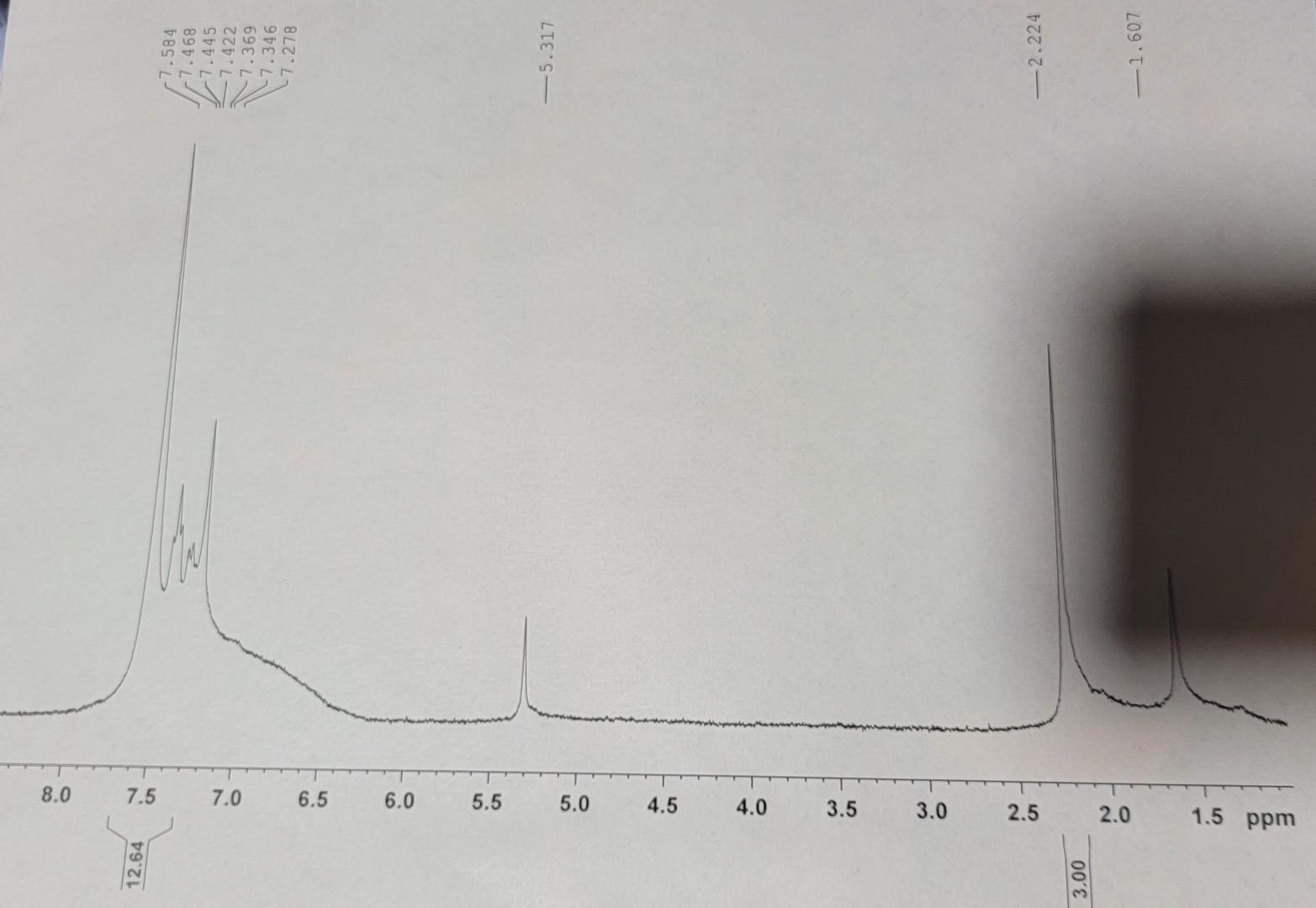 Solved Using IR and NMR identify characteristics in graph | Chegg.com