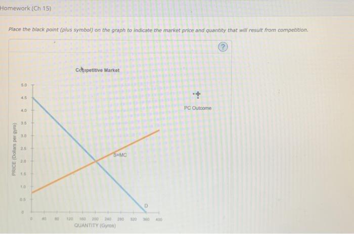 Solved 5. Monopoly outcome versus competition outcome | Chegg.com