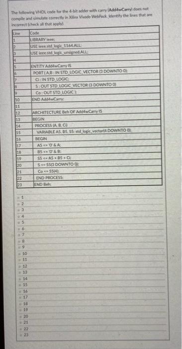 The following VHDL code for the 4-bit adder with | Chegg.com