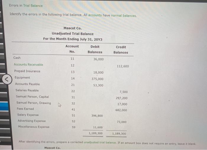 Solved Errors in Trial Balance Identify the errors in the | Chegg.com