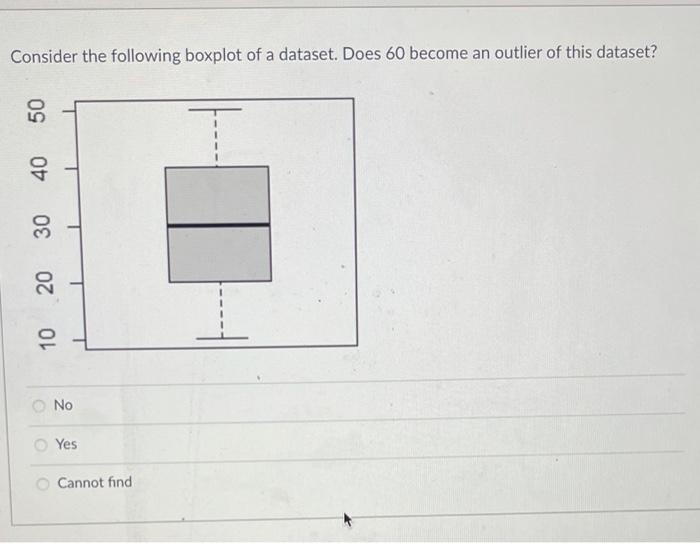 Solved Consider the following boxplot of a dataset. Does 60 | Chegg.com