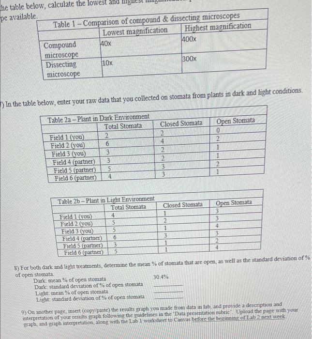Solved he table below, calculate the lowest and pe | Chegg.com