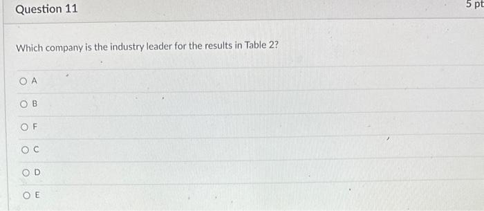 Solved Table 2: Financial Results Identify the two (2) Key | Chegg.com