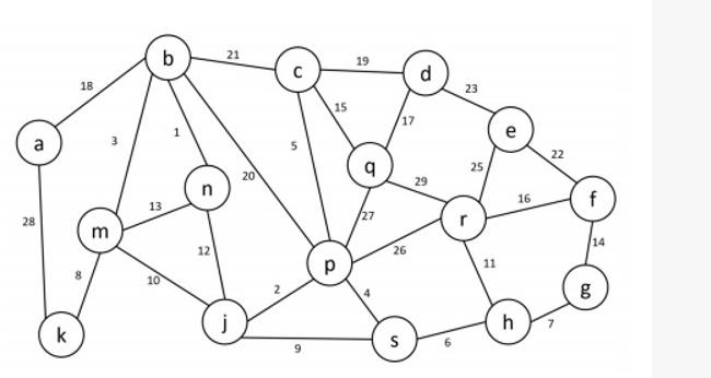 Solved this is a graph of a city, create a walking path that | Chegg.com