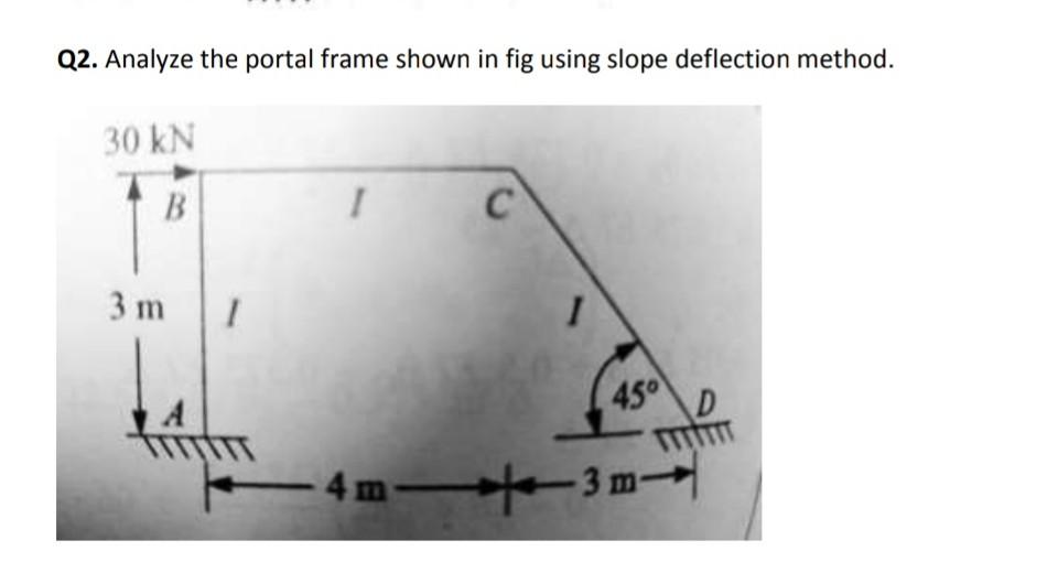 Solved Q2. Analyze the portal frame shown in fig using slope | Chegg.com