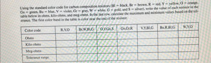 Solved Using the standard color code for carbon composition | Chegg.com