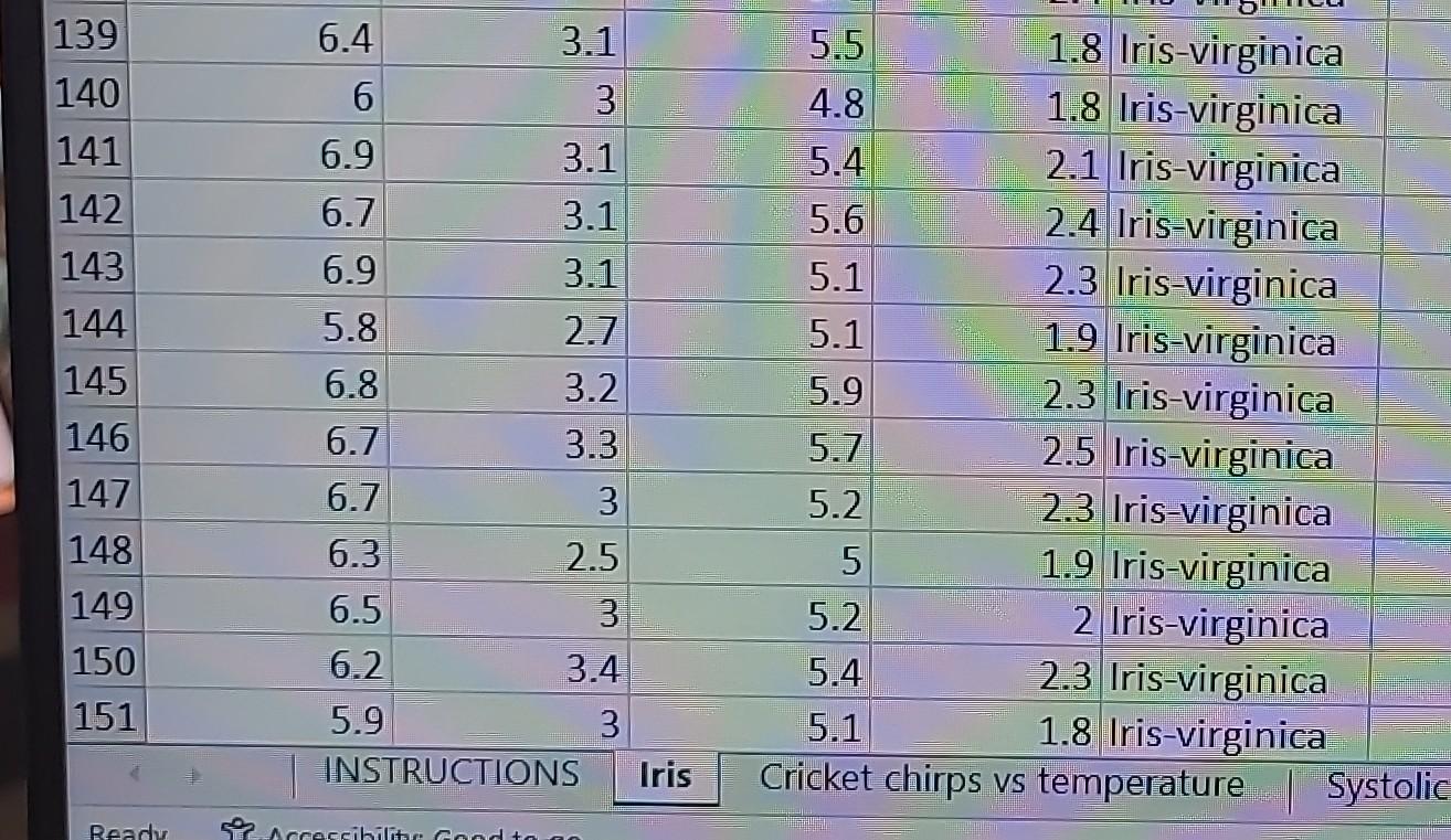 Solved The famous iris dataset (the first sheet of the | Chegg.com