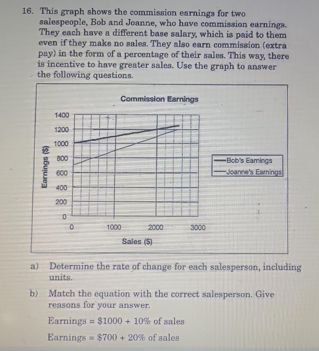 Solved 16. This graph shows the commission carnings for | Chegg.com