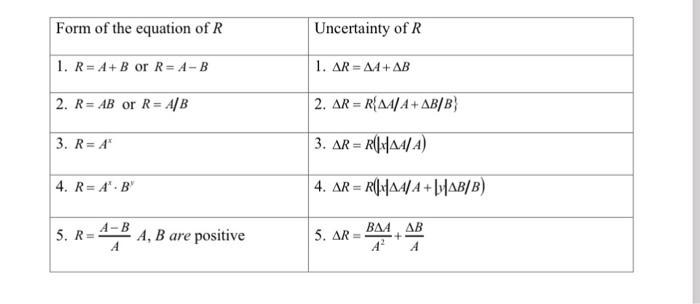 Solved Calculate the uncertainties (random errors) of the | Chegg.com