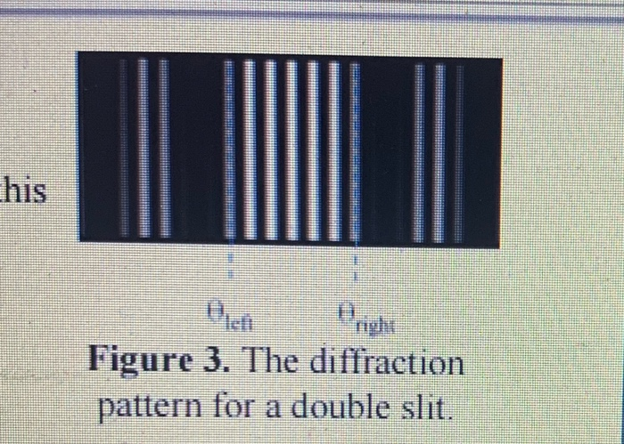 Solved his Figure 3. The diffraction pattern for a double | Chegg.com