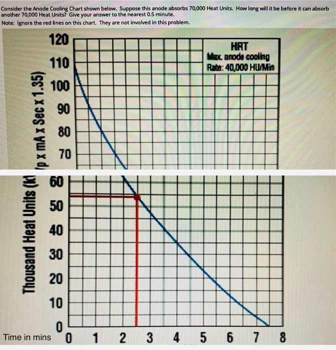 exposure Consider the TWO x-ray tube rating charts | Chegg.com