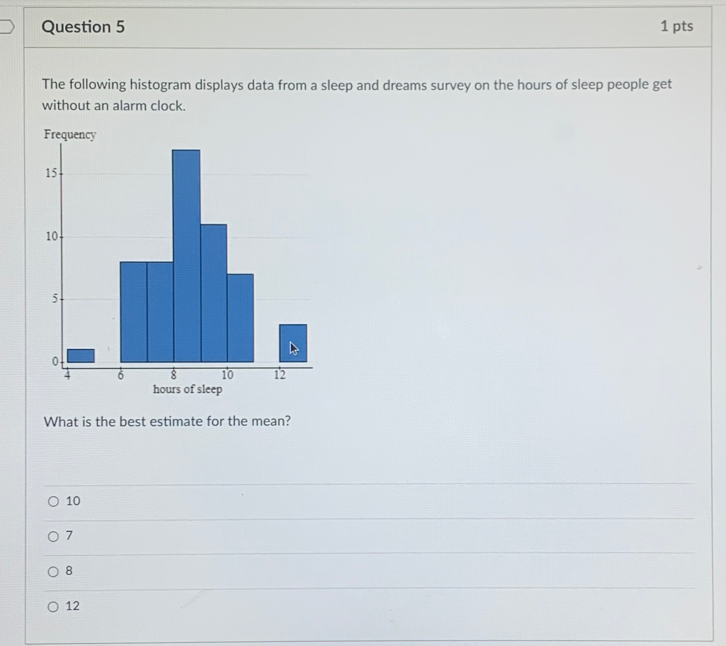 Solved Question 51ptsThe following histogram displays data | Chegg.com
