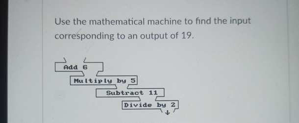 Solved Use the mathematical machine to find the input | Chegg.com